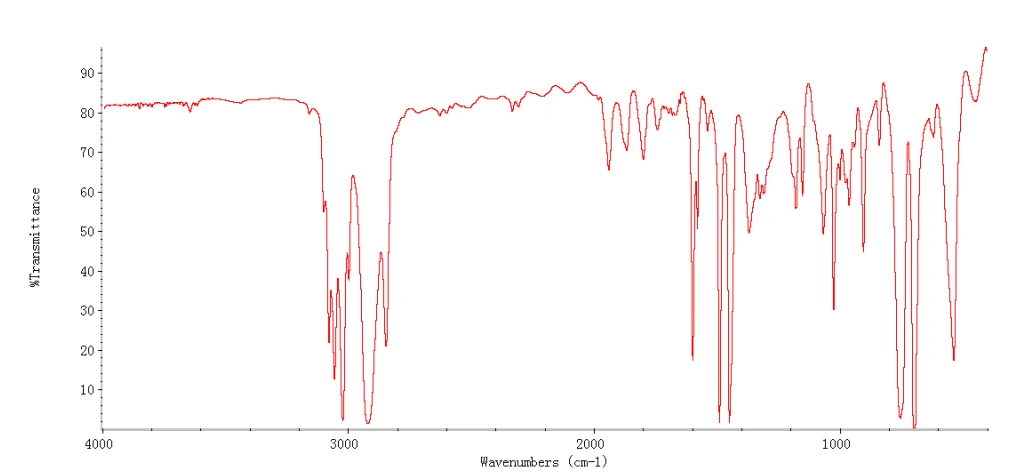 FTIR Applications in the Chemical Industry: Raw Material Identification ...