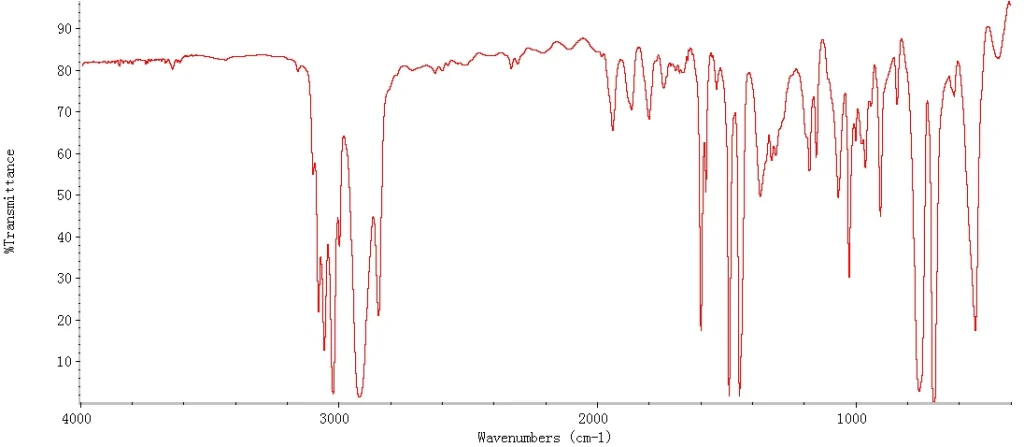 Background Interference in FTIR Analysis: Sources and Effective ...