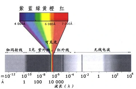 Five Key Factors Affecting the Resolution of Infrared Spectroscopy ...