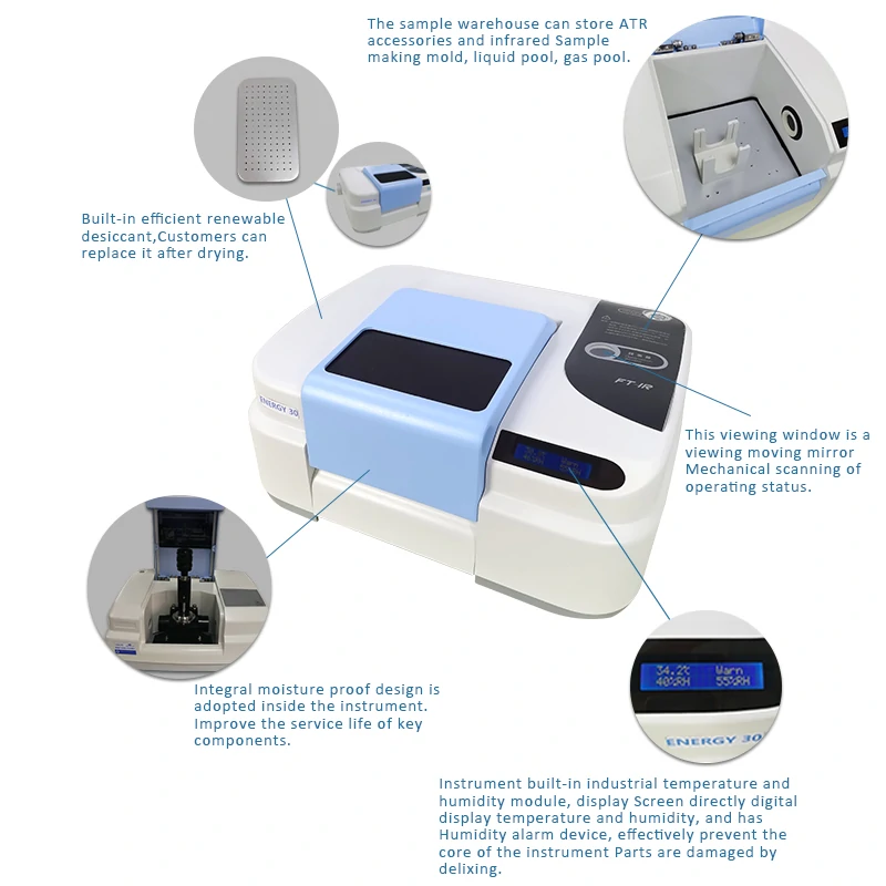 Five Key Factors Affecting the Resolution of Infrared Spectroscopy ...